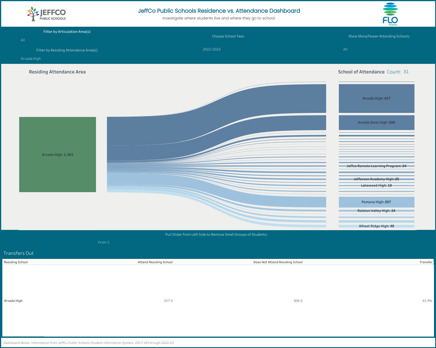Enrollment Trend Analysis | FLO Analytics